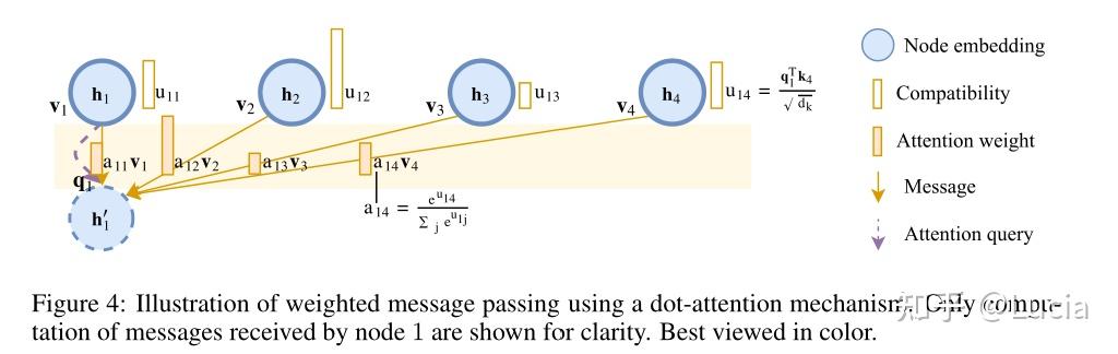 Attention, Learn to Solve Routing Problems! (ICLR 2019)主要代码解读 - 知乎