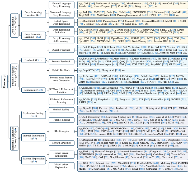 分析和理解Long CoT - 知乎