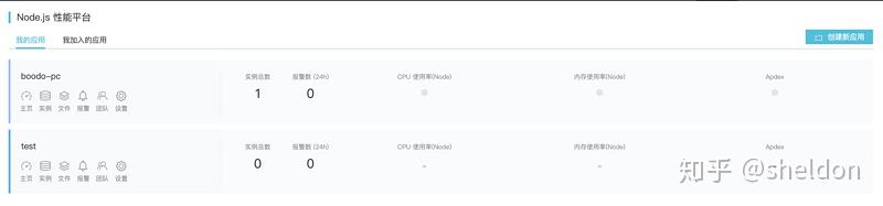 Node.js性能分析工具alinode的安装和使用简介 - 知乎