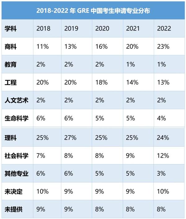 重磅！GRE年度报告已发布，2023备考看这篇就够了 - 知乎