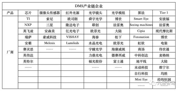 自动驾驶“解放双手”？从标配DMS开始 - 知乎