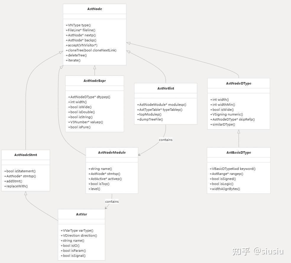 Verilator架构与编译流程——Overview、Architecture、Compilation Flow、Installation ...