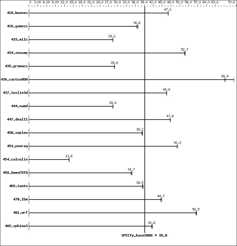 硬核评测：龙芯3A4000处理器的真实性能 - 知乎