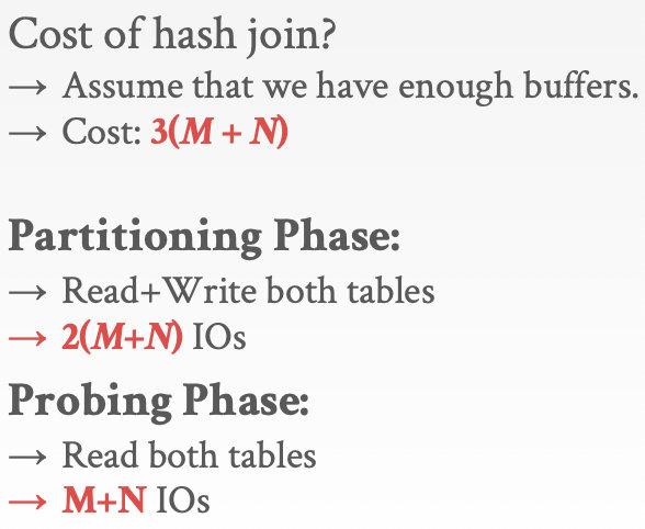 15-445-Lec10-连表算法 - 知乎