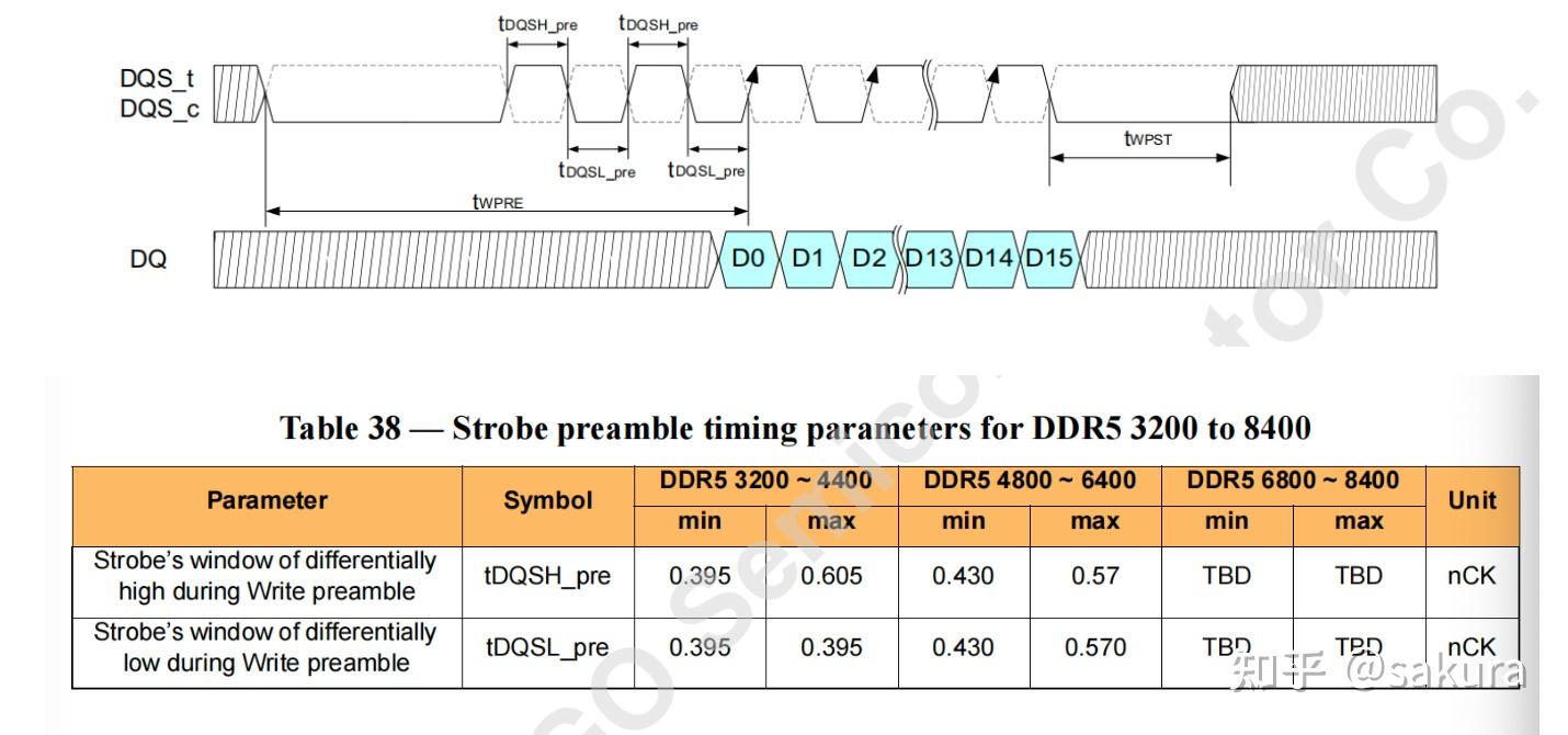 JEDEC D5 Chapter4_Section4 - 知乎
