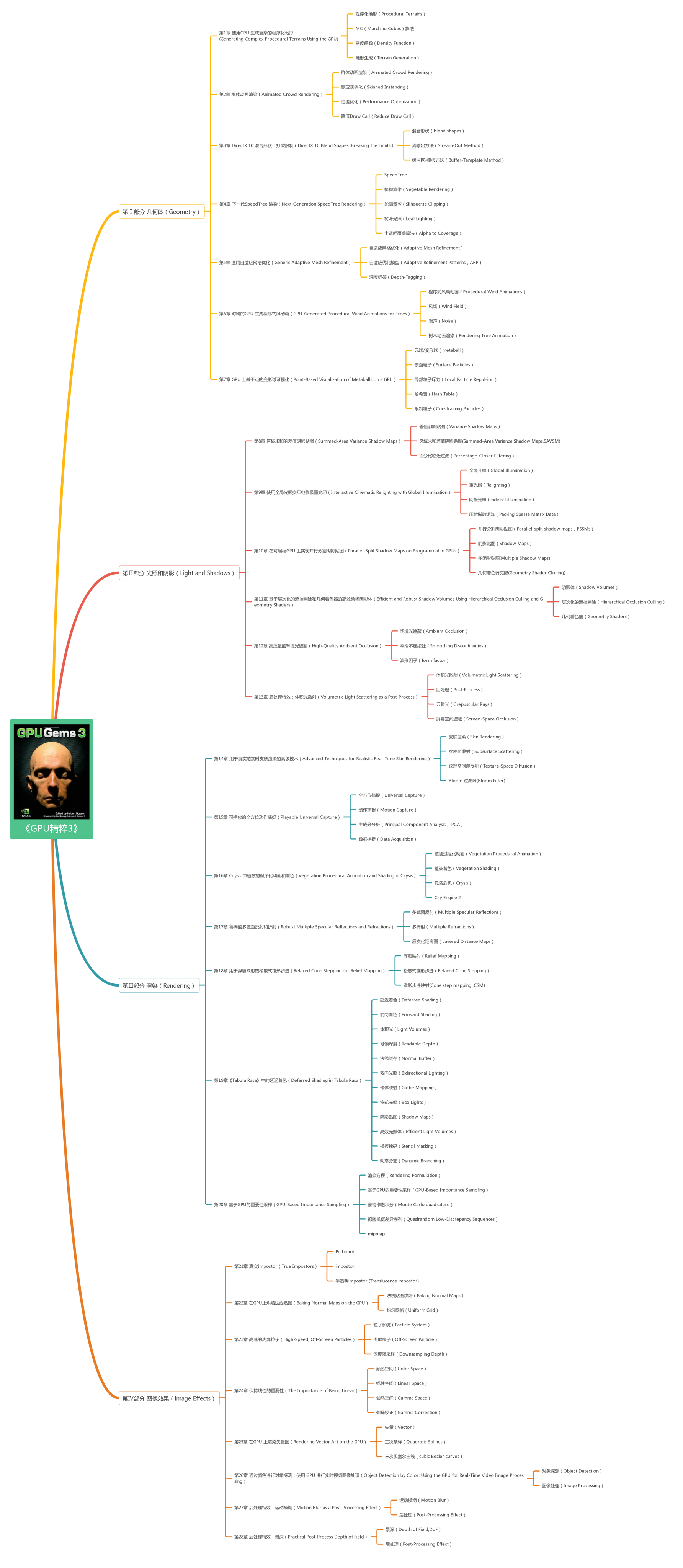 一篇文章带你读完《GPU Gems 3》 - 知乎