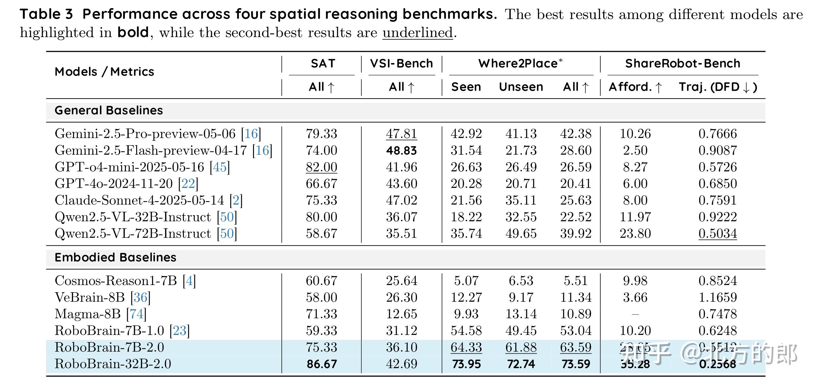 RoboBrain 2.0 深度解析：打造“通用机器人大脑”的开源范式 - 知乎