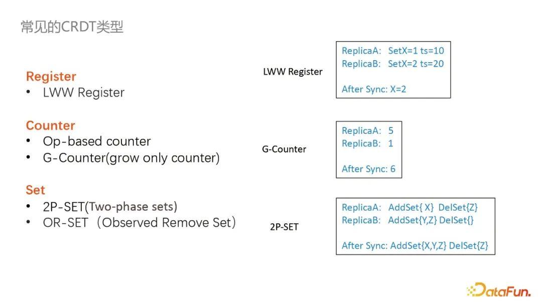 Abase2: NoSQL数据库中的CRDT支持实践 - 知乎