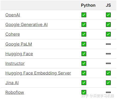 向量数据库Chroma学习记录 - 知乎