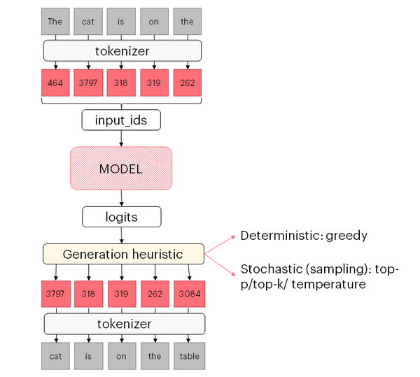 经济实惠的GPT-J能否替代当下热门的GPT-4 - 知乎