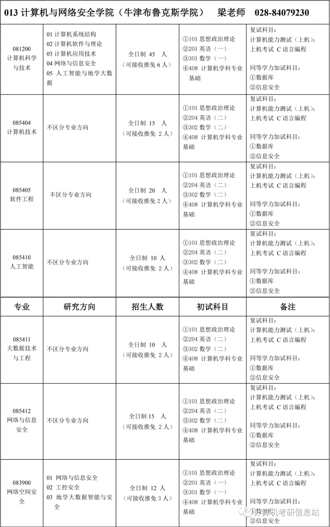 成都理工大学23计算机考研情况，过线一志愿专业课408的均分不过百，复试要求不低 知乎