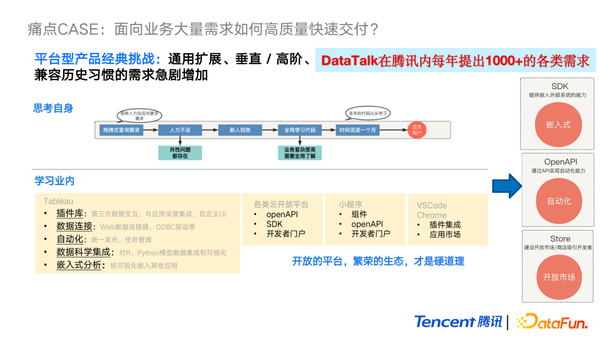 DataTalk：开放的通用BI可视化平台 - 知乎