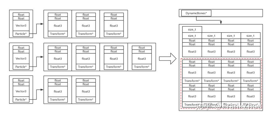 动态骨骼Dynamic Bone优化 - 知乎
