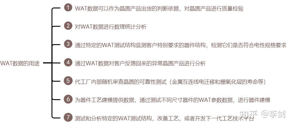 什么是WAT（晶圆接受测试，Wafer Acceptance Test）？ - 知乎
