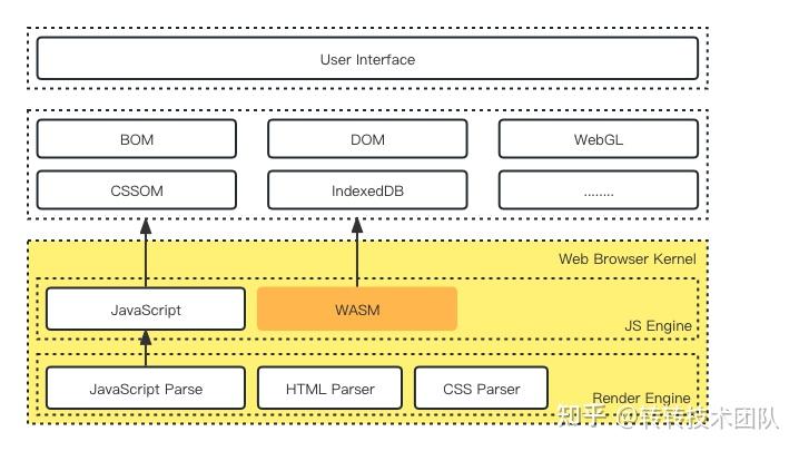 你知道WebAssembly吗? - 知乎