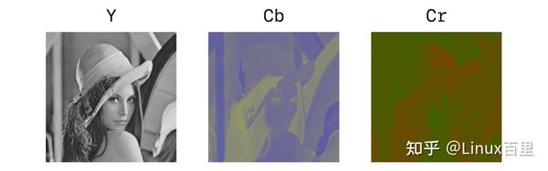 【音视频基础】 YUV详解 - 知乎