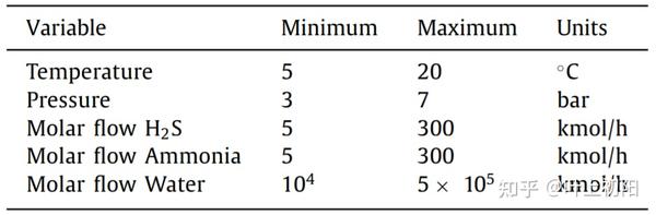 Comput. Chem. Eng. | Aspen Hysys 互连方法的比较研究 - 知乎