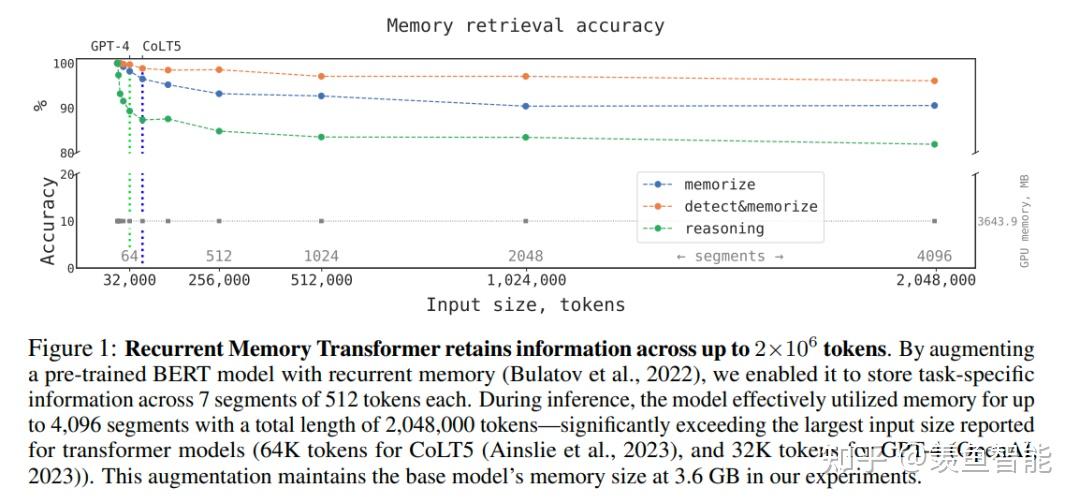 【openllm 010】大模型基础组件之位置编码 万字长文全面解读llm中的位置编码与长度外推性（ 中） 知乎