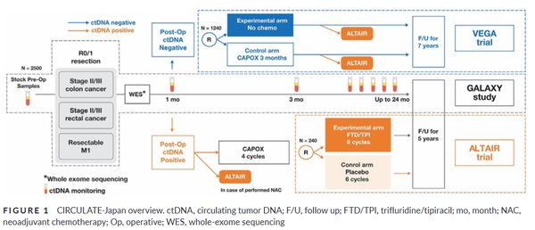 实体瘤MRD干预性研究知多少 - 知乎
