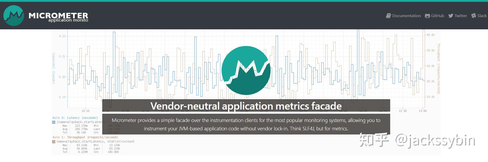SpringBatch从入门到精通-4 监控和指标 - 知乎