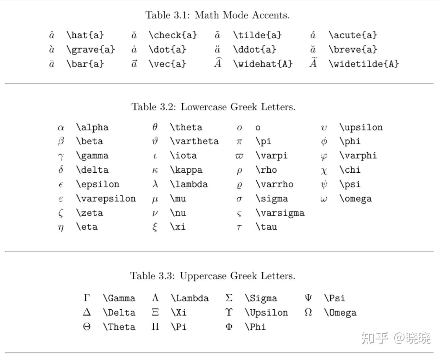 Latex数学符号速查(latex Math Symbols) - 知乎