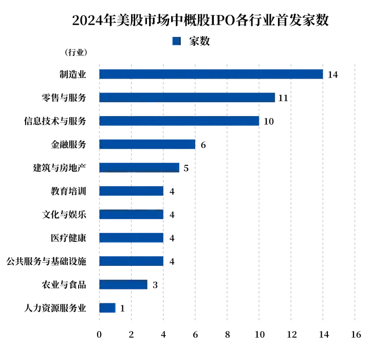 2024年港美股市场IPO年终总结 - 知乎