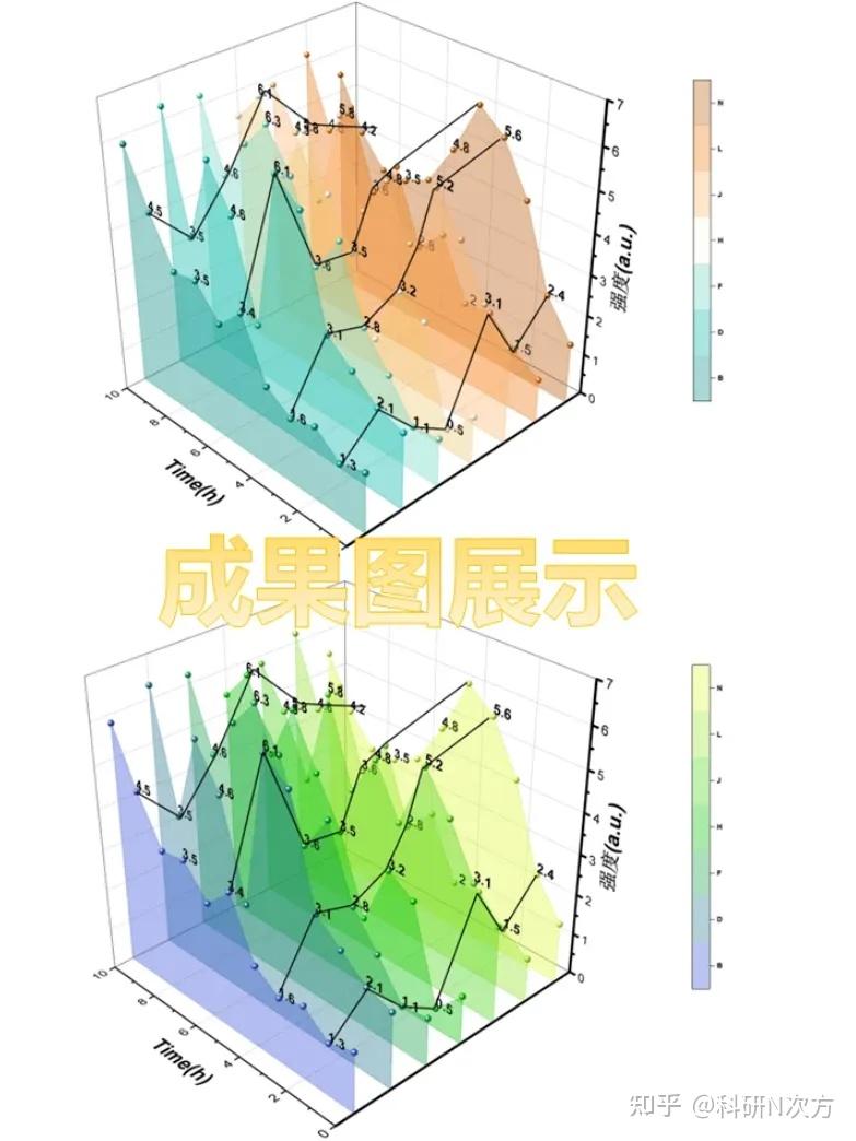 科研干货 |Origin一键绘制3D墙形图 - 知乎