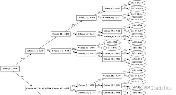 【Coggle】LightGBM实战-任务三&任务四 - 知乎