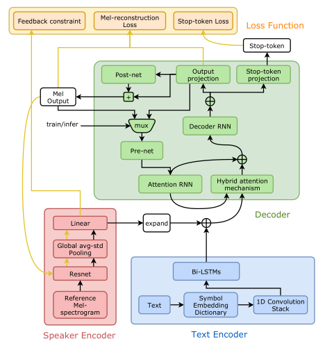 OpenSLR-93: AISHELL-3 - 知乎