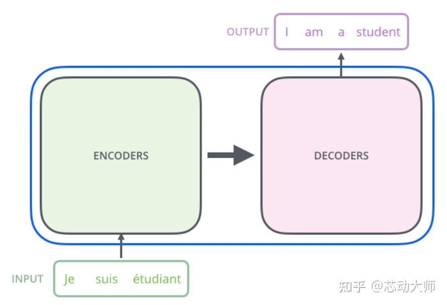 Transformer图解以及相关的概念 - 知乎