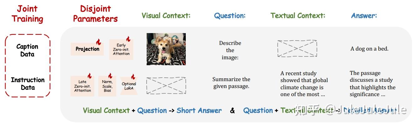 对近期一些MLLM(Multimodal Large Language Model)的总结 - 知乎