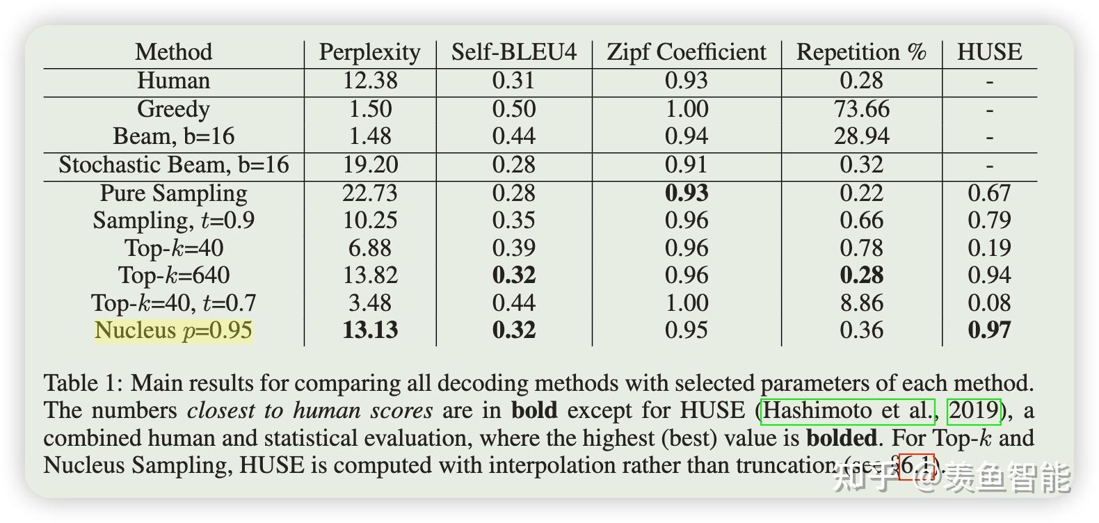 【OpenLLM 013】大模型炼丹术之文本生成中的解码策略：从原理到实践-原理篇 - 知乎