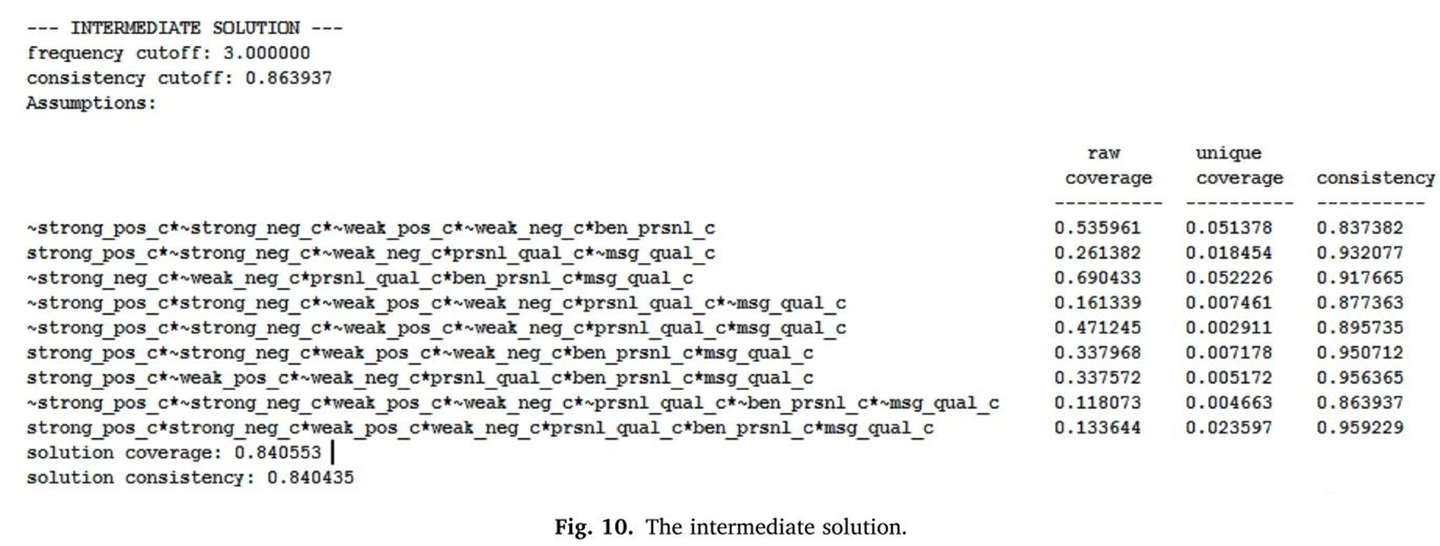 fsQCA方法分享——基本操作步骤 - 知乎