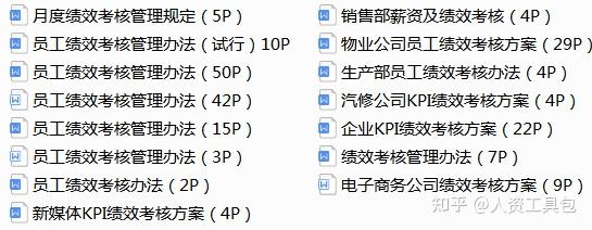 Kpi绩效考核指标库大全 包含部门及岗位考核指标 知乎