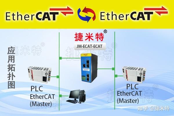 EtherCAT转EtherCAT协议网关 - 知乎