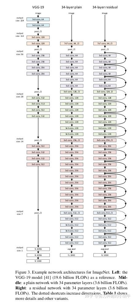 open-mmlab/mmsegmentation-backbone2-ResNet - 知乎