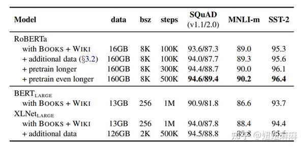 RoBERTa模型原理总结 - 知乎