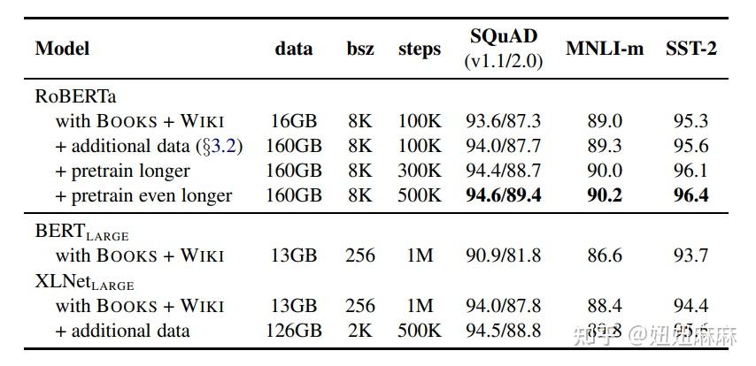 RoBERTa模型原理总结 - 知乎