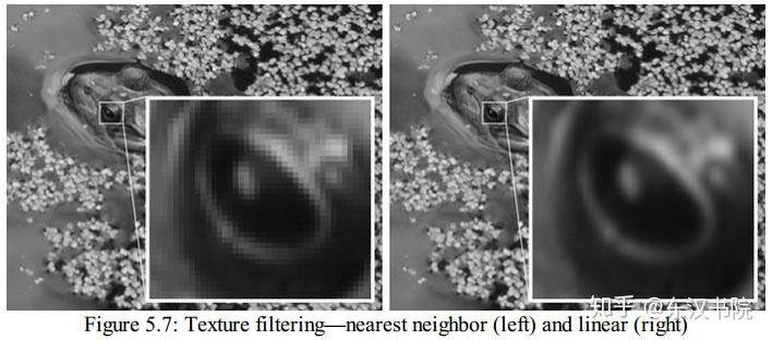 OpenGL-Texture Filtering(纹理过滤) - 知乎