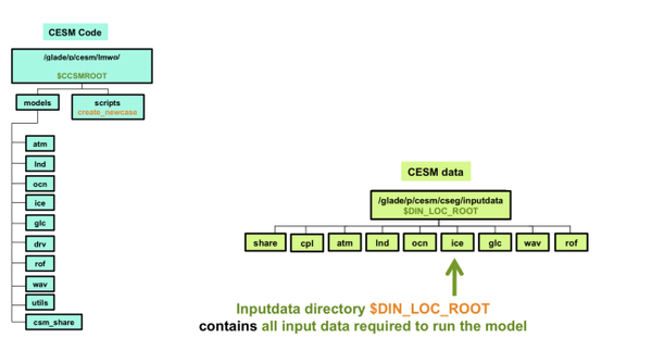 快速了解并掌握CLM 陆面过程模式 - 知乎