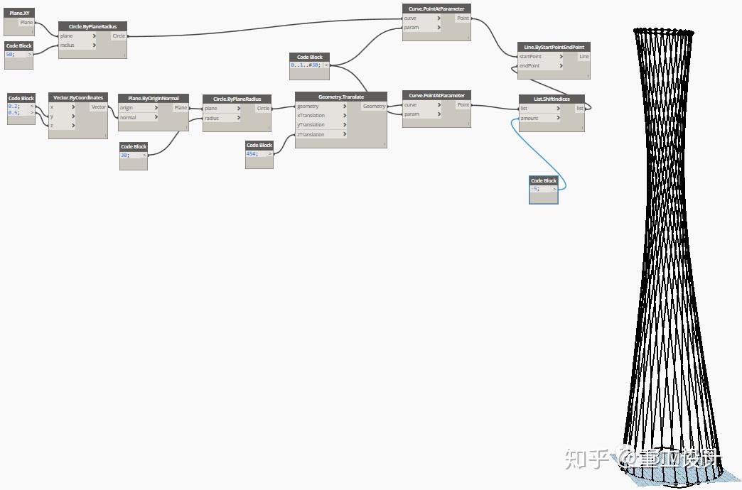 Dynamo实战教程I 初探Dynamo，附全翻译中文手册 - 知乎