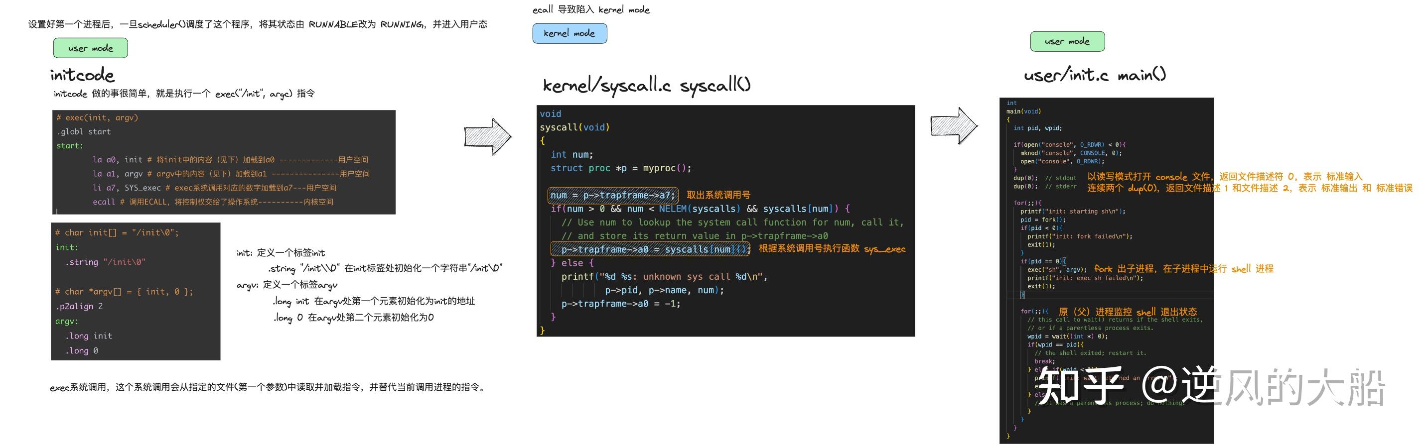 MIT6.s081/6.828 lectrue02：OS design 以及 Lab2 心得 - 知乎