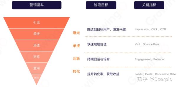 运用OSM+UJM搭建指标体系 - 知乎