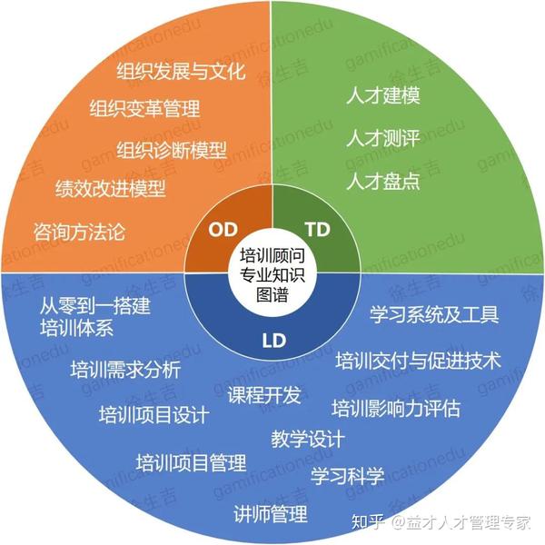 OD、TD、LD实用知识图谱 - 知乎