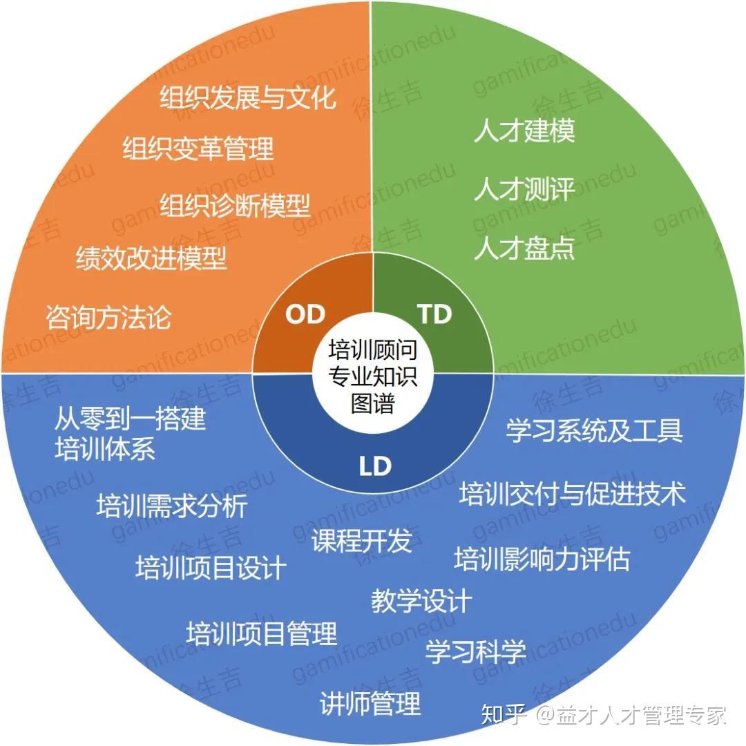OD、TD、LD实用知识图谱 - 知乎
