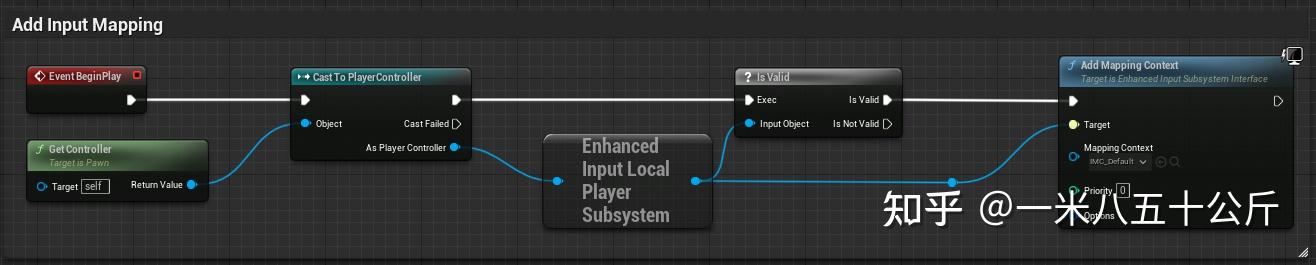 角色运动、输入、Enhanced Input System 增强输入系统（UE5学习笔记7） - 知乎