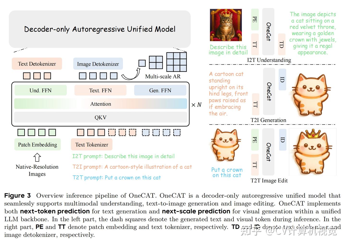CV计算机视觉每日开源代码Paper with code速览-2025.9.7 - 知乎
