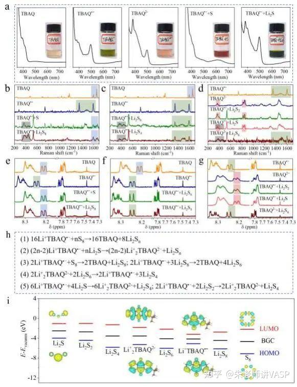 Angew. Chem. Int. Ed.：剿懈S↔Li2S瑞辖枪兄S/Li2S整范Li-S抠酵 - 知乎