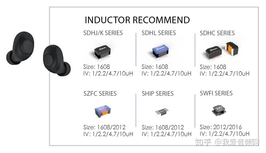 三体微推出SDHK-H和SDHK-C电感产品，具有高效率、磁屏蔽等特点 - 知乎