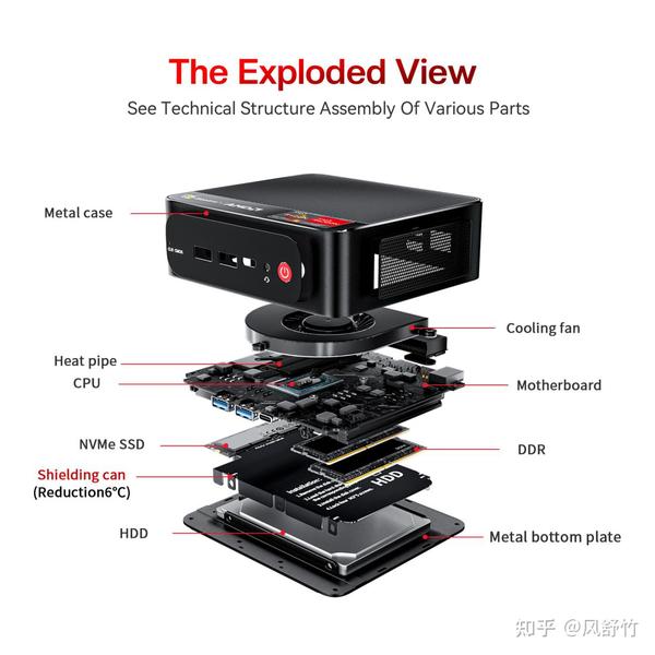 HTPC搭建方案——零刻SER5配置及软件搭配 - 知乎